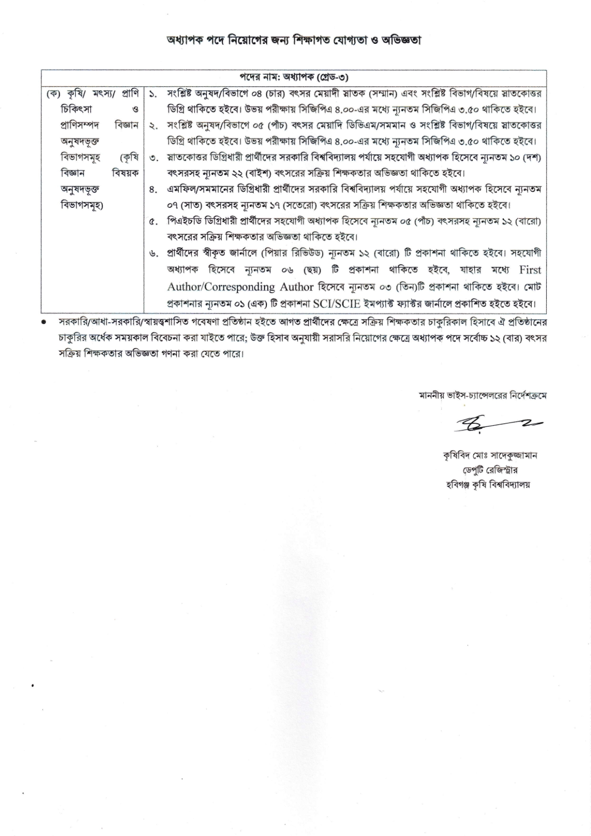 HAU Job Circular 2023 Hau Ac Bd Bangladesh Post